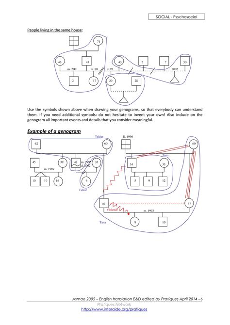 Image result for Genogram Sample