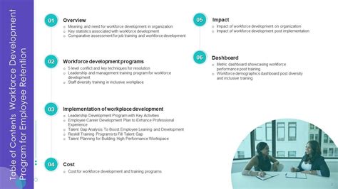 Image result for Workforce Development Program Template