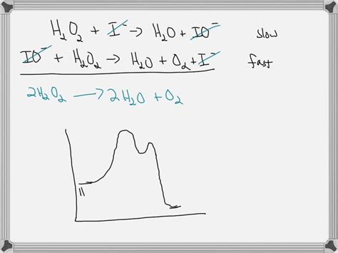 Image result for Decomposition of H2O2 Catalyst
