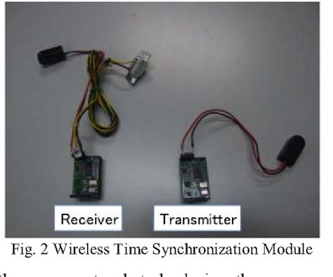 Image result for Wireless Synchronization Devices