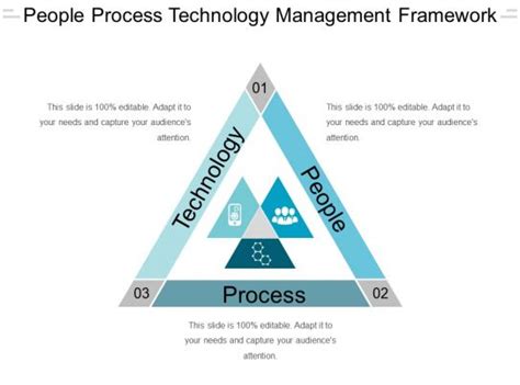 Image result for People Technology Process Data Chart