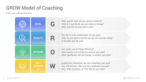 Image result for Grow Model PowerPoint