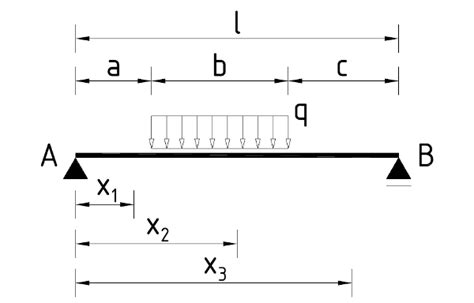 Image result for Structures Force Statics
