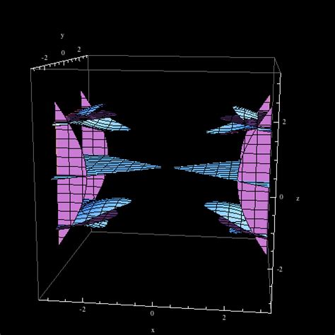 Image result for Quadratic Function 3D Plot