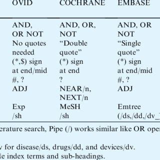 Image result for Find Codes in Databases