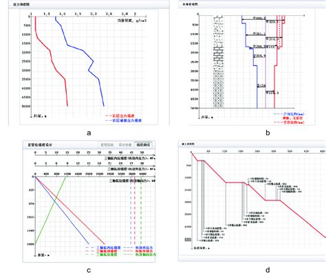 Image result for Stack Play Pressure Map