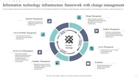 Image result for Framework Technology