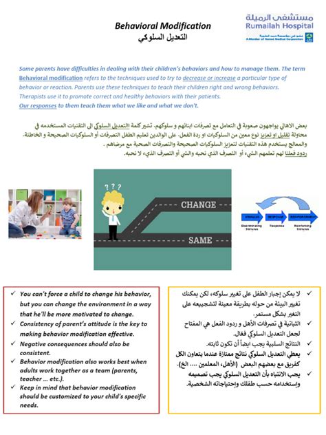 Image result for Behaviour Modifications