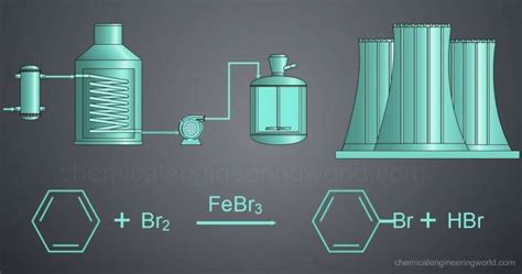 Image result for In Process Unit Latter Photo