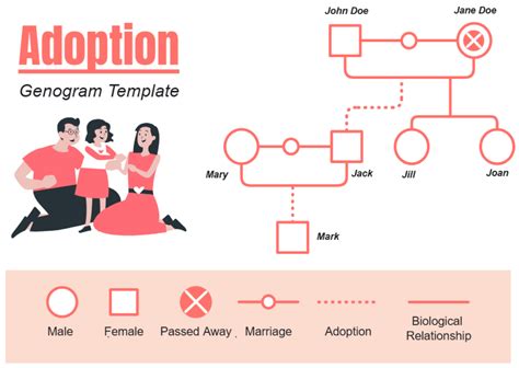 Image result for Free Fillable Genogram Template