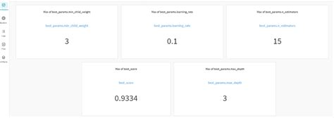 Image result for F1 Score Machine Learning