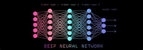 Image result for Example of Building a Neural Network