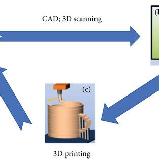 Image result for Manufacturing Process Technology