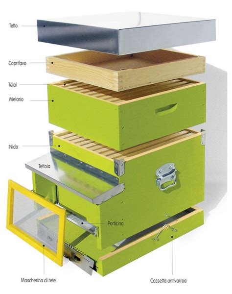 Image result for Raspberry Pi Beehive Monitor