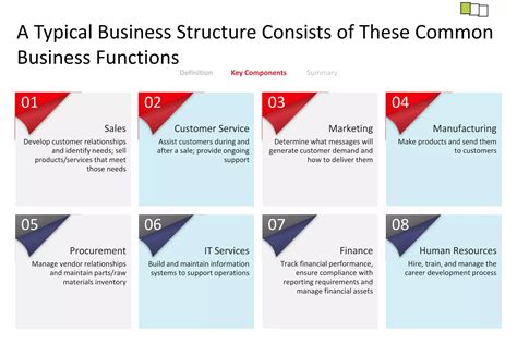 Image result for Strategic Operating Model