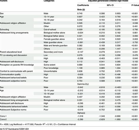 Image result for Generalized Logit Model