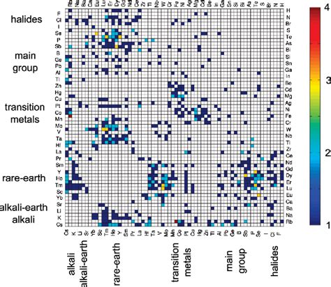 Image result for Crystal Database