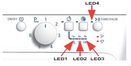 Image result for Indesit Error Code