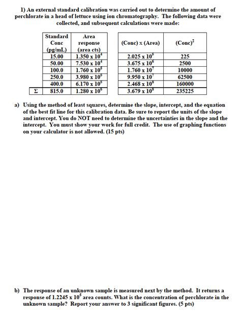 Image result for How to Use External Standard Calibration