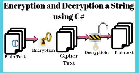 Image result for Encryption and Decryption in C Sharp