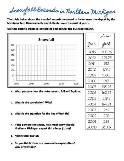Image result for Scatter Plot Prediction