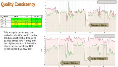 Image result for AV01 Codec