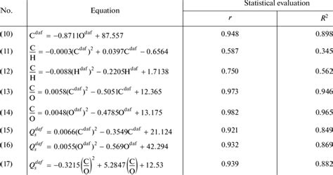 Image result for Statistical Equations