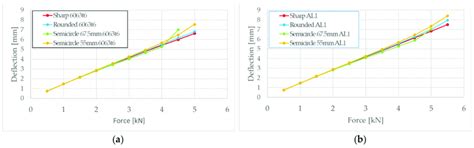 Image result for Deflection Strain