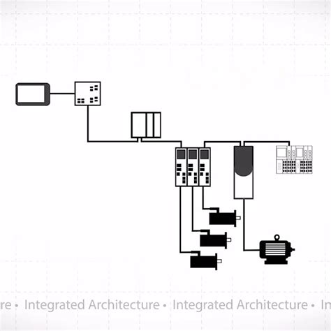 Image result for Rockwell Automation Knowledge Base