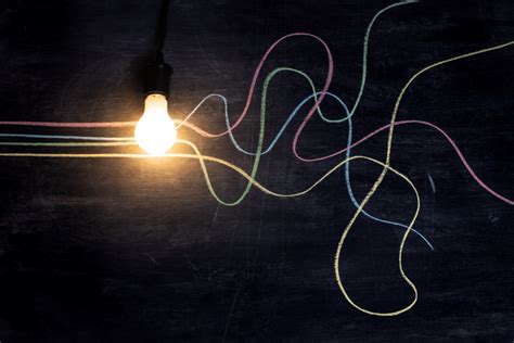 Image result for Types of Creativity