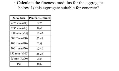 Image result for Fineness Modulus of Aggregate