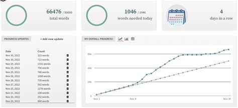 Image result for Word Count Graph
