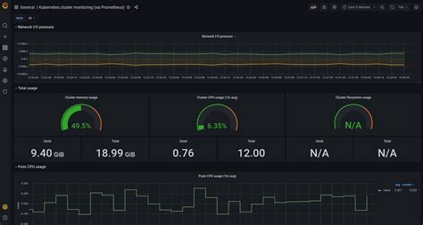 Image result for Scrape Pod Specific Data From Prometheus