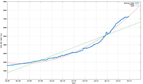 Image result for BGP Routing Internet Visualization