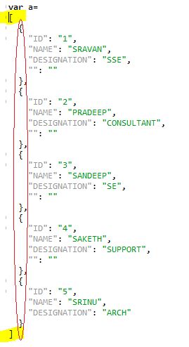 Image result for Dataweave Map Object Examples with Attributes