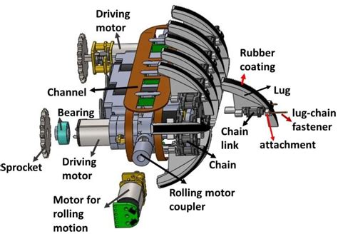 Image result for Exploded View of Linear Module