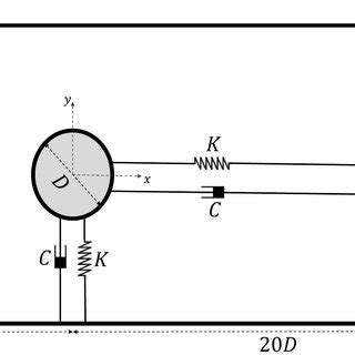 Image result for Domain Problem in System