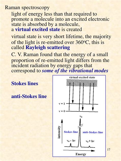 Image result for Vibrational Spectroscopy