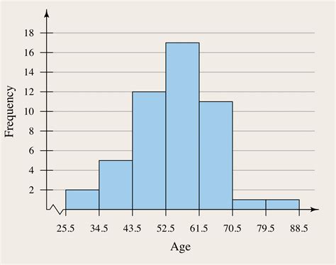 Image result for Histogram Plot INR Examples