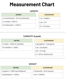 Image result for Math Measurement Chart