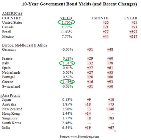 Image result for Compounding Risk Factors