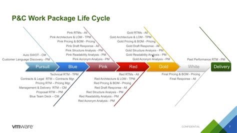 Image result for VisibleThread