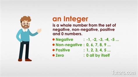 Image result for How to Get Integer