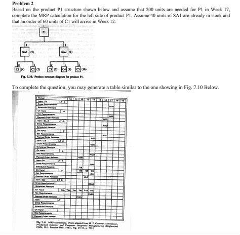 Image result for Chegg Problem