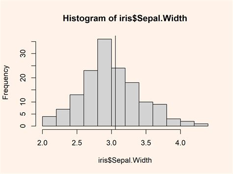Image result for Histogram Based R Contour Line