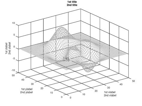 Image result for Function Reference