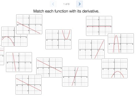 Image result for Derivative Function Graph Worksheet