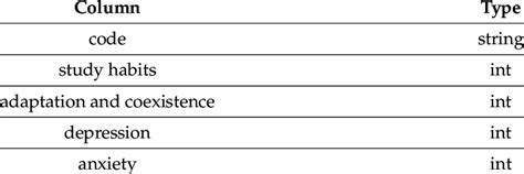 Image result for DataColumn Expression Using a Variable