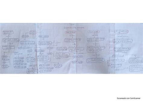 Image result for Tutorial Mapa Conceptual