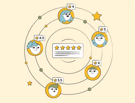 Image result for Feedback Loop Meaning